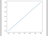 Python How To Resize Matplotlib Graph In Tkinter Window Stack Overflow
