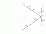 Plotting Points In Maple Stack Overflow