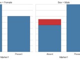 Python Seaborn Facetgrid Countplot Hue Stack Overflow