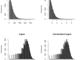 Distributions Probability Integral Transform Standardising Data