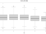 Ggplot2 Trouble Making Grouped Boxplot Using R Stack Overflow