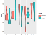 R Grouped Violin Plot With Split Violins Stack Overflow