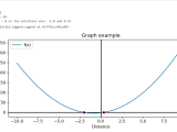 Python How Do I Zoom In Graph With Matplotlib Stack Overflow