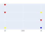 Plotly Scatterplot Potly Python How To Have Marker Of Heart Shape