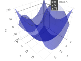 Python Plotly Different Color Surfaces Stack Overflow