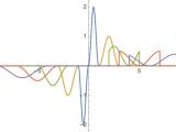 Plotting Defined Function Doesn T Plot Correctly Mathematica Stack