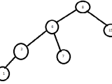 Algorithm First Common Ancestor Of A Binary Tree Stack Overflow