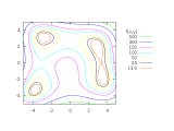 Contour Smoothing Out Contourplot In Gnuplot Stack Overflow