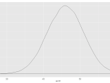 Ggplot2 Interpreting Density Plot In R Stack Overflow