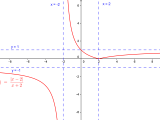 Algebra Precalculus Functions Of Modulus Mathematics Stack Exchange
