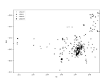 How To Plot Multiple Scatter Plots With A Global Colourbar In Python