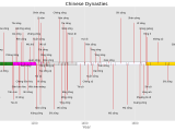 Matplotlib How To Create A Historical Timeline With Python Stack