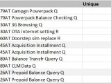 Ms Access Sql Compare Consecutive Rows Stack Overflow