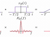 Signal Analysis Solving A Convolution Problem Signal Processing