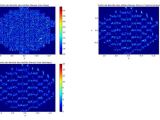 Numpy Smoothing My Heatmap In Python Stack Overflow