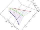 Plotting 3d Plot Of Multiple Functions Mathematica Stack Exchange
