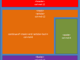 Html Html5 Layout With Bootstrap Stack Overflow