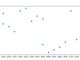 Python Matplotlib Ploting Charts In Reverse Using Scatter Stack