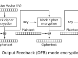 Symmetric How Secure Would Hand Ciphers Be Using A Block Cipher Mode