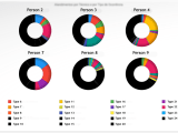 Javascript Generate Multiple Donut Charts From A Dataset With Google