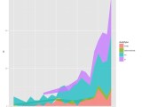 R Geom Area Not Stacking Ggplot Stack Overflow