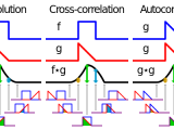 Convolution Vs Cross Correlation Autocorrelation Primo Ai