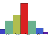 Plotting How To Create A Histogram From A Given Frequency Table