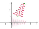 Python Matplotlib Plot A Function Between Two Points Stack Overflow