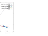 Approximation Graph Curve Fitting Using Gnuplot Stack Overflow