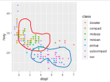 R Ggplot Scatterplot Over An Image Stack Overflow