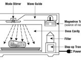 Repair Should I Replace My Magnetron Is There Anything Else Upstream