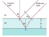 Simple Interference Of Laser Beams Physics Stack Exchange