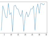 Python Matplotlib Not Plotting Negative Values Extremely Misleading