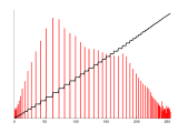 Image Processing Why Is Histogram Equalization Called As