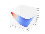 Matriz Em Python Utilizando Matplotlib E Mplot3d Stack Overflow Em