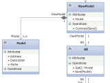 C Model And Viewmodel For View Software Engineering Stack Exchange