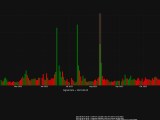 Python Plotly How To Avoid Truncated Chart Stack Overflow