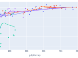 Python Plotly How To Plot A Regression Line Using Plotly And Plotly