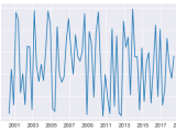 Python Matplotlib Adding Too Many Labels To Bar Chart Stack Overflow