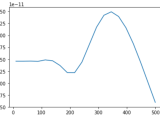 Scipy Integration Of Oscillatory Function Does Not Converge In Python