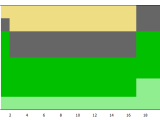 Gnuplot Draws Step Plot Not Within Border Restrictions Stack Overflow