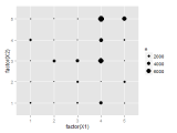 R Aggregate Sum With Ggplot Stack Overflow