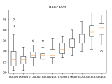 Python Labeling Fliers Outliers In Matplotlib Box Plot Stack Overflow