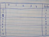 Python How To Delete The Randomly Sampled Rows Of A Dataframe To