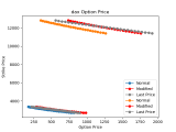 Excel Loop With Matplotlib In Python Stack Overflow