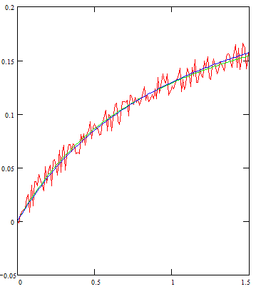 Fitting Parameter Inside An Integral Using Python Or Another Useful - 4K Light Patterns for Desktop