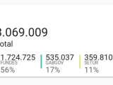 Javascript How To Make The Advanced Pie Chart In Ngx Charts In