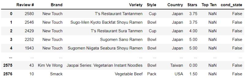 Matplotlib How To Change Bars Outline Width In A Displot Stack - Gradient Illustration Collection - 4K Quality