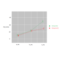 Plot Means And Error Bars For A Dataset Using Ggplot2 In R Stack Overflow