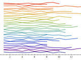 Wolfram Mathematica Specifying Sequence Of Colors In Listplot Stack